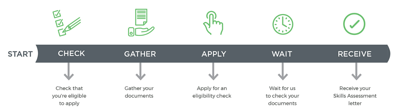 KAPS Exam Guide for Pharmacists | Australian Pharmacy Council