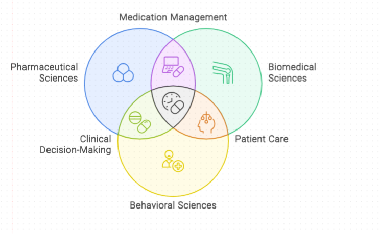 10 Tips from the Global Pharmacist to Succeed in the FPGEE Exam - My ...