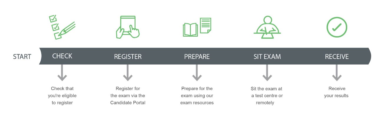 Ultimate Guide: OPRA Exam & Pharmacist skill assessment process with ...